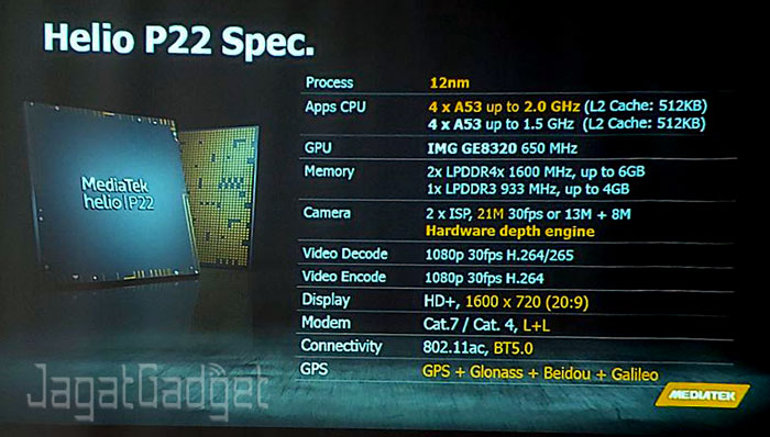Mengenal Helio P22 dan A22, SoC di Redmi 6 dan Redmi 6A • Jagat Review