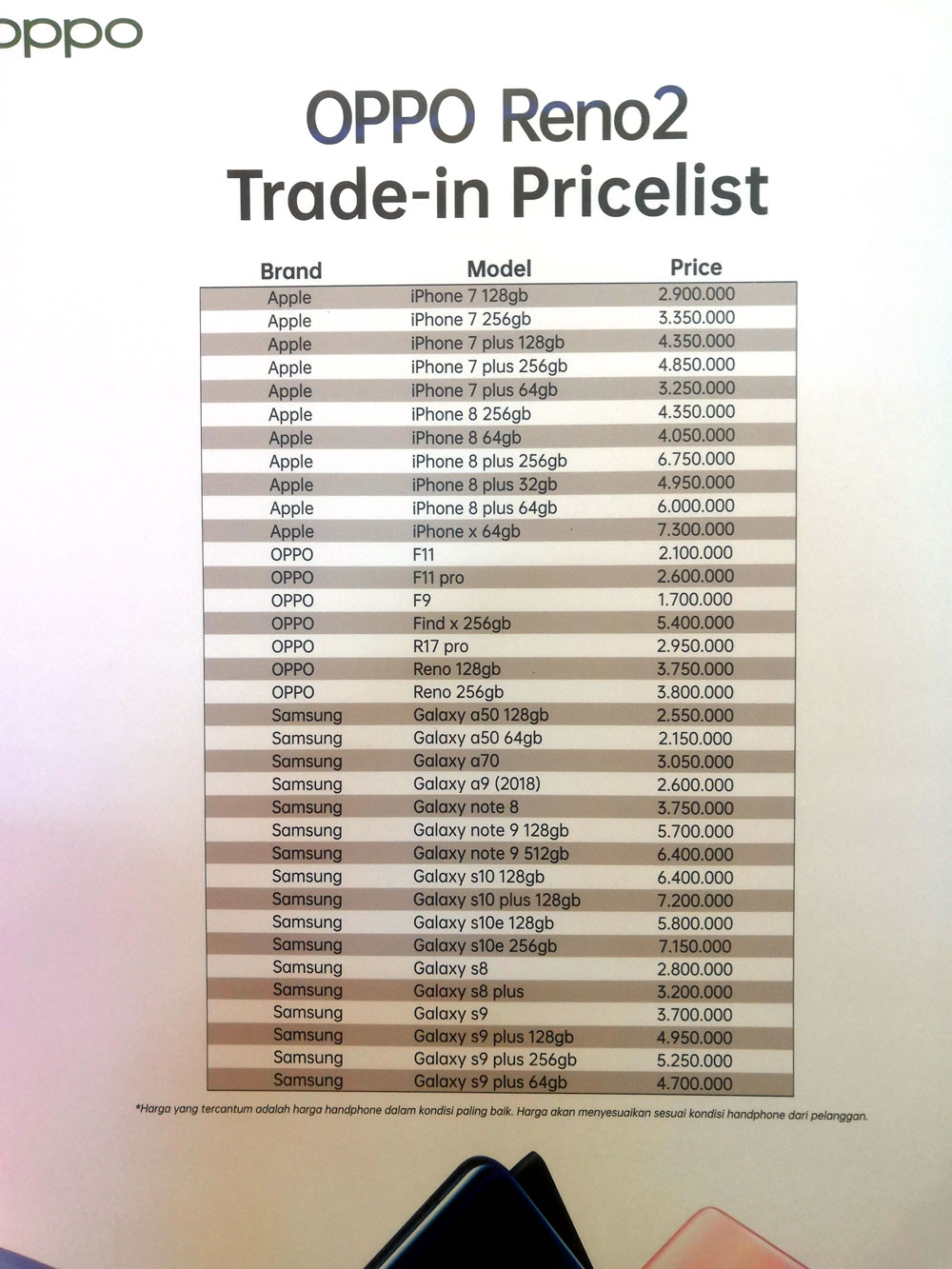 Oppo Gelar First Sale Reno2, • Jagat Review