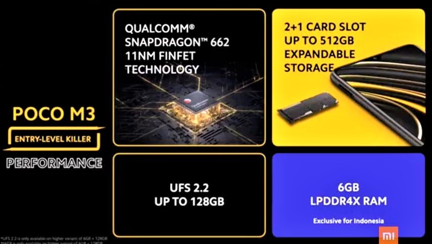 Review Poco M3: Layak Disebut Entry Level Killer? • Jagat Gadget