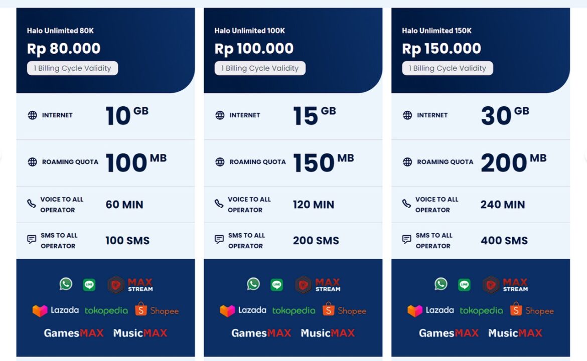 Paket Baru Telkomsel Halo Unlimited, Harga Mulai Rp 80 Ribu • Jagat Gadget