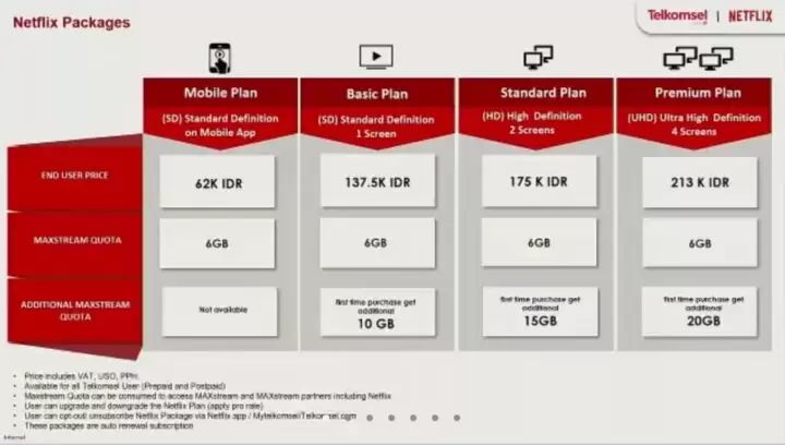 Telkomsel dan IndiHome Jalin Kerjasama dengan Netflix, Hadirkan Paket ...