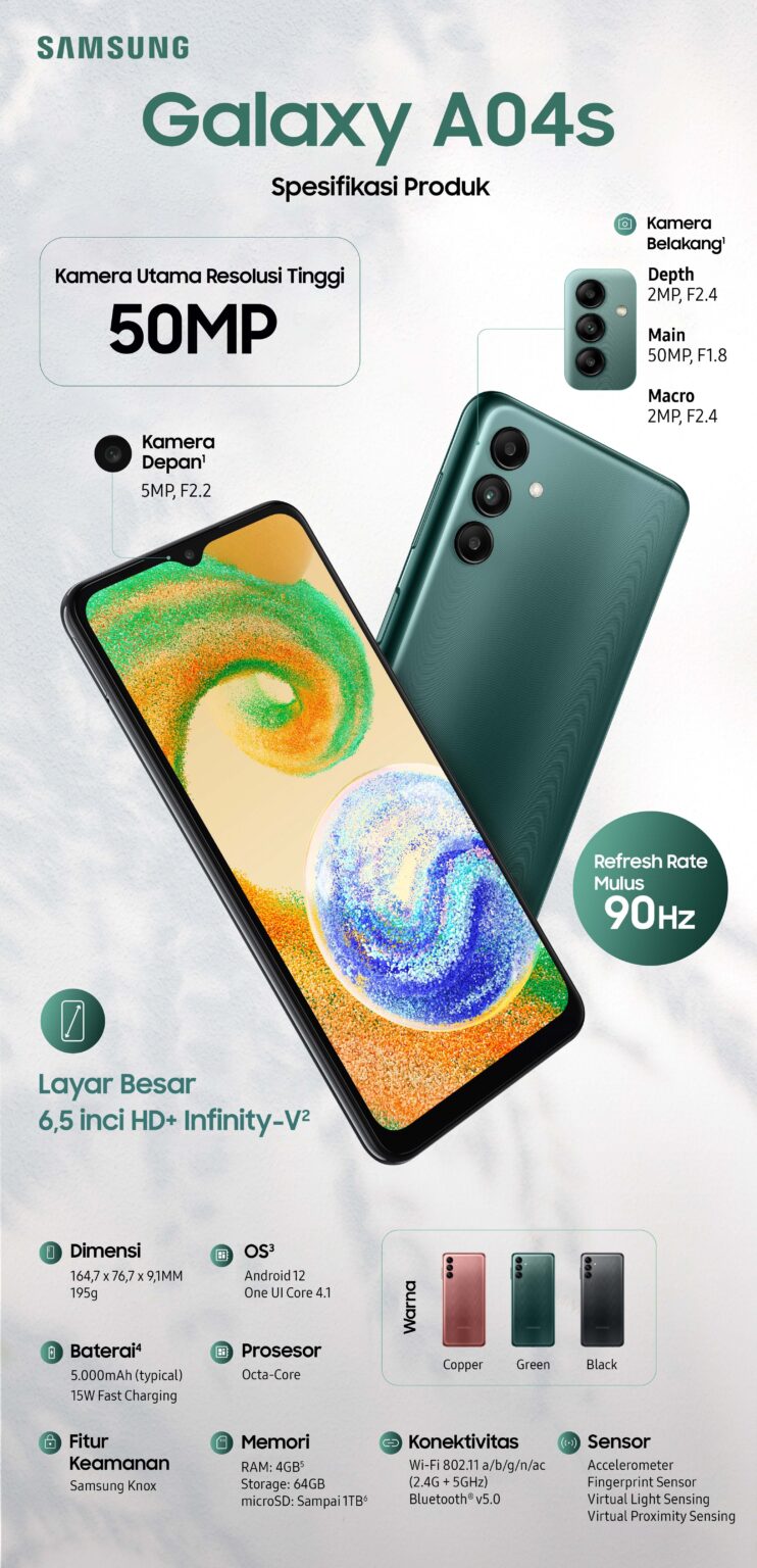 Samsung Galaxy A04s Meluncur di Indonesia, Bawa Banyak Peningkatan ...