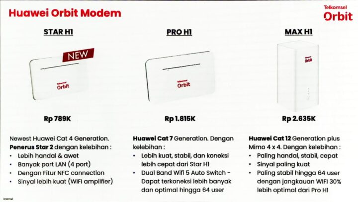 Telkomsel dan Huawei Luncurkan Orbit Star H1, Modem 4G Rumahan, Fitur ...