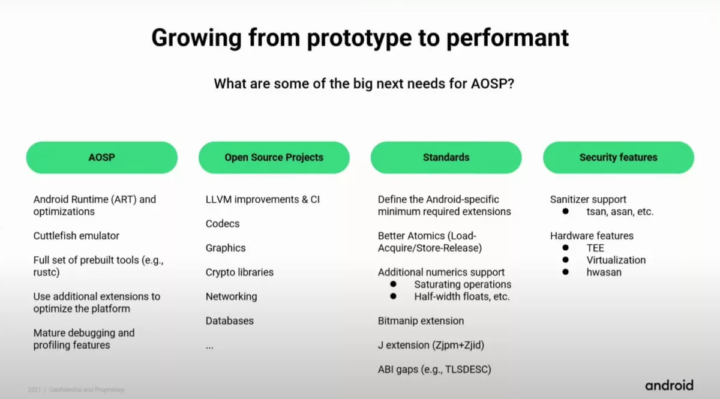 Android Akan Dukung RISC-V, Arsitektur Baru Alternatif ARM • Jagat Gadget