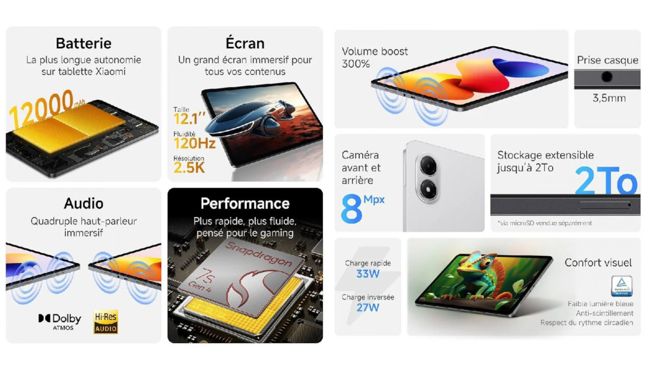 Redmi Pad 2 Pro Segera Hadir, Ini Spesifikasi Lengkapnya! • Jagat Gadget